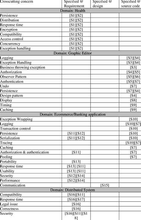 crosscutting concern domain library listing download table
