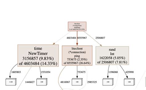 Golang Opensource Blockchain Nima Akbarzadeh