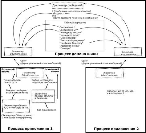 Synergy Of Graphviz And The C C Preprocessor By Igor Plastov The Startup Medium