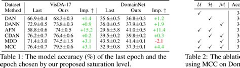 Table 1 From Can We Evaluate Domain Adaptation Models Without Target Domain Labels A Metric For