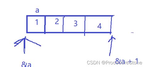 一维数组与指针 加深对指针与数组的理解 Csdn博客