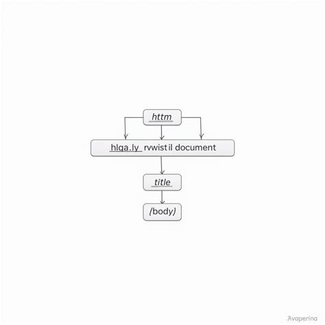 How To Make A Webpage Using Html Codes Best Html Code