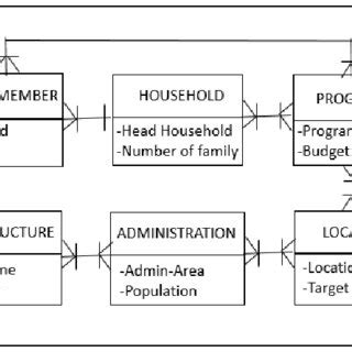 Class Diagram And Sample Atribute Download Scientific Diagram