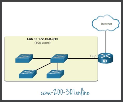 Network Segmentation CCNA