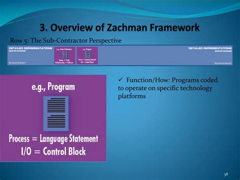 Ppt Zachman Framework Row 2 The Owner Perspective Powerpoint Presentation Id 2899162