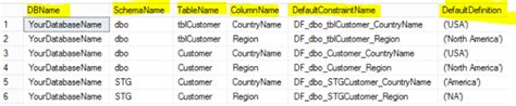 Welcome To Techbrothersit How To List All Default Constraints With