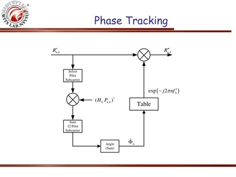 Ppt Uwb Receiver Algorithm Powerpoint Presentation Free Download Id4745479