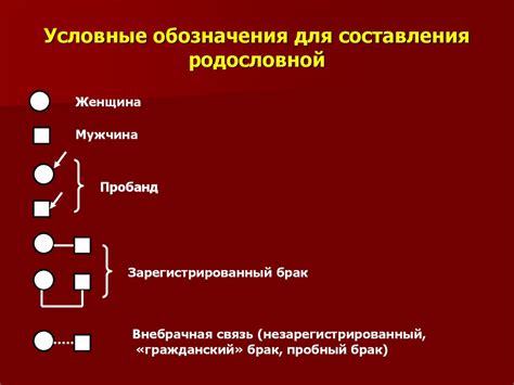 Наследственные заболевания презентация онлайн