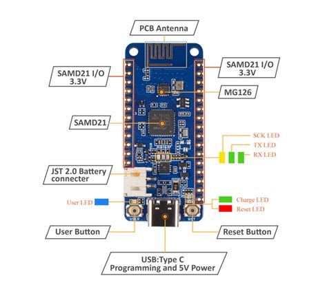 Wio Lite Mg126 Atsamd21 Cortex M0 Blue Wireless Development Board Electronics Lab