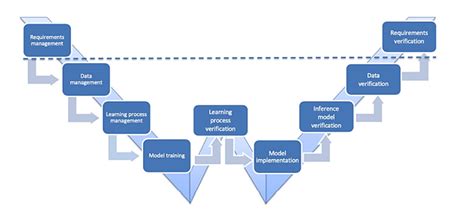 Artificial Intelligence And Machine Learning