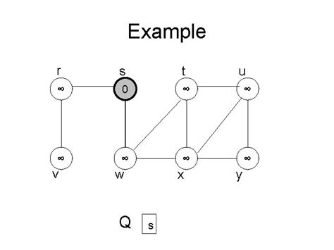 Graph Searching Graph Traversal Algorithm Design And Analysis