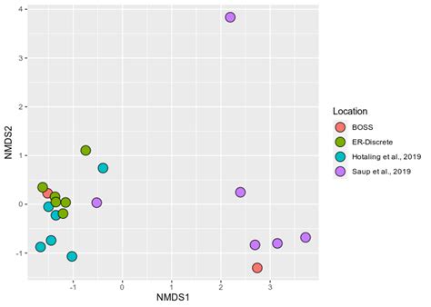 R Manual Change Of Shape In Ggplot Changes Colors From Solid To Outline Stack Overflow