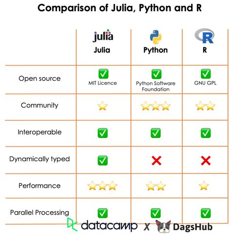 Comparing Julias Array Performance With Pythons Numpy A Detailed An
