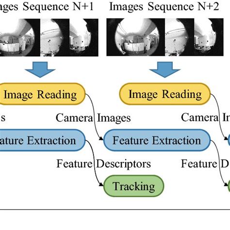 Speedup Ratio Of Orb Feature Extraction Algorithms Download Scientific Diagram