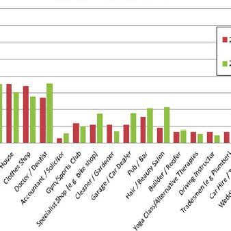 Army Network Enabled Capability 10 Download Scientific Diagram