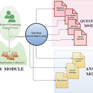 Convolutional Neural Network Model For Text Classification