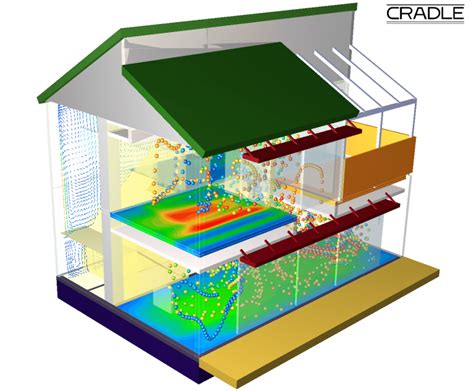 CFD Thermal Analysis CHT Two Way Thermo Mechanical FSI Enteknograte