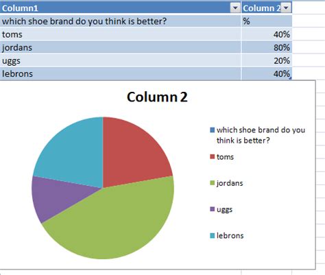Create Your Own Survey And Graph Like A Pro