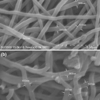 SEM Images Of A Electrospun Precursor Nanofibers And B Fe3O4 C