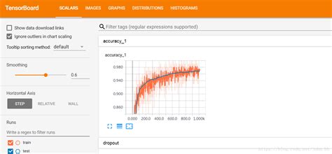 TF Tensorflow 可视化TensorBoard 忆凡人生 博客园 TF Tensorflow 可视化TensorBoard 忆凡人生 博客园