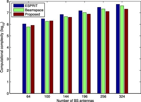 Figure 4 From Vehicle Positioning With Deep Learning Based Direction Of Arrival Estimation Of