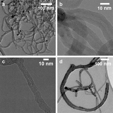 Balancing Act Influence Of Cu Content In Nicuc Catalysts For Methane Decomposition Materials