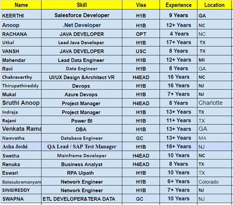 Sunny Chowdary On Linkedin Hello Connections Hope Youre Doing Well