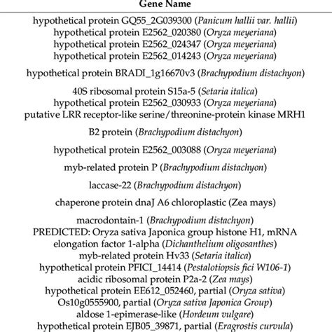 Results Of The Bimolecular Fluorescence Complementary Reaction Between