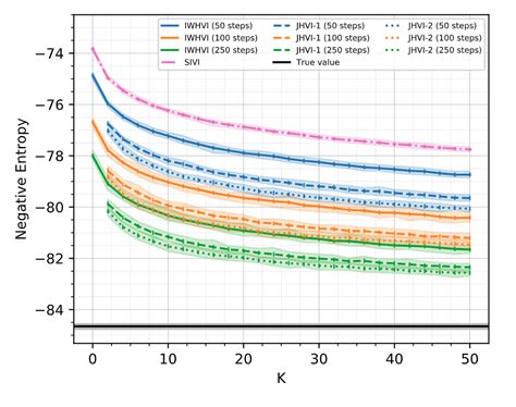 Importance Weighted Hierarchical Variational Inference Extended