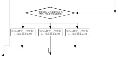 单片机LED灯控制器汇编语言微机实验报告 思考题 源码 单片机