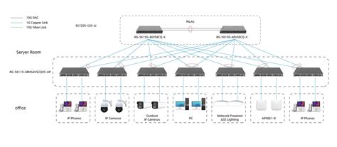 10g Aggregation Network Solution Enhances University It Infrastructure Network Switches