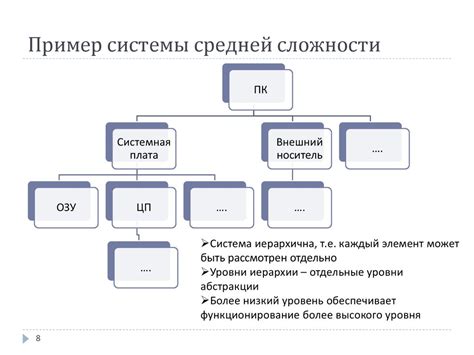 Объектно ориентированный анализ и проектирование презентация онлайн