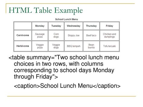 PPT Creating A Data Table PowerPoint Presentation Free Download ID 2118221