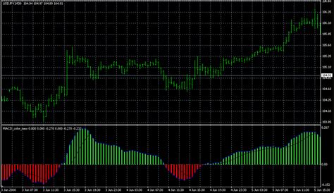 Fx With Mt4 Mt4 Indicator Images 9