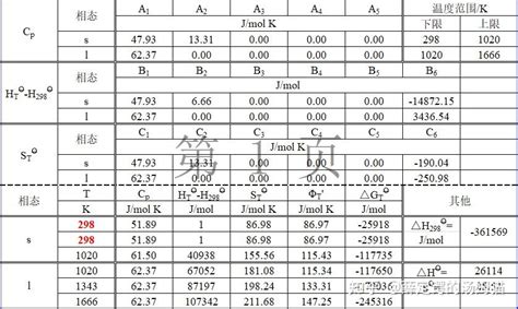 化学元素手册钠 43 溴化钠 知乎