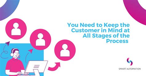 Smart Automation On Linkedin Smartautomation Automation Automatedsolutions