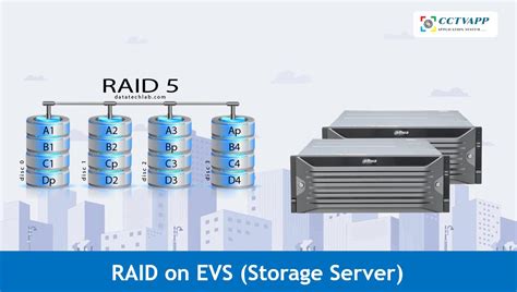 Install Raid Raid 5 On Evs Dahua Storage Server Application System