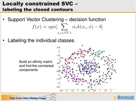PPT Locally Constraint Support Vector Clustering PowerPoint Presentation ID