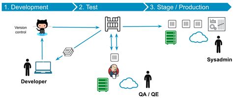 Docker Security Scanning Safeguards The Container Content Lifecycle