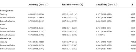Table 2 From Artificial Intelligence Based Preoperative Prediction System For Diagnosis And