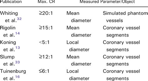 Maximum Compression Ratio CR For The Use Of JPEG In QCA Download Table