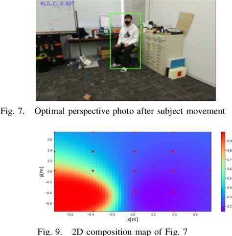 Figure 8 From Composition Optimization Of Moving Objects Using Recursive Gaussian Process For