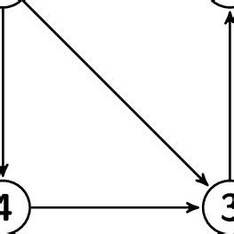 Partial Interpretations As Examples In Graph Coloring Problem Download Scientific Diagram