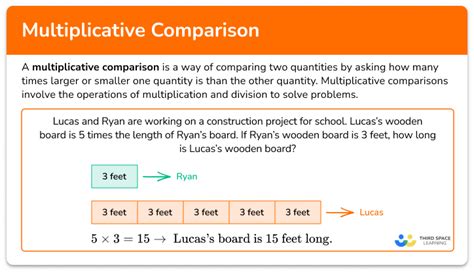 Multiplicative Comparison Math Steps Examples And Questions