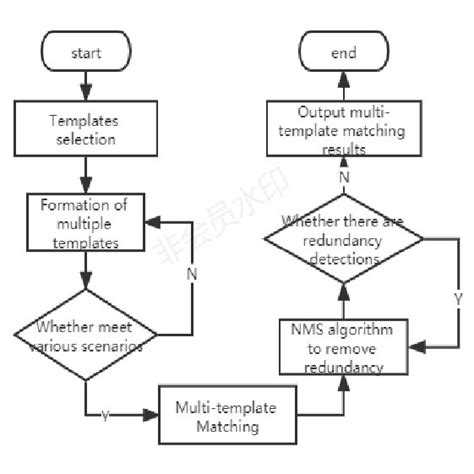 Flow Chart Of Image Stitching Download Scientific Diagram