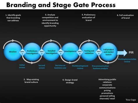 Multiple Stages Process Diagram With Stage Gates Powerpoint Slides