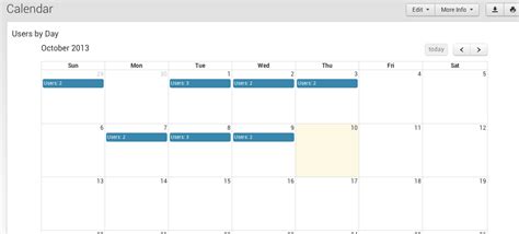 From Wirm To Splunk Translating The Past To The Present