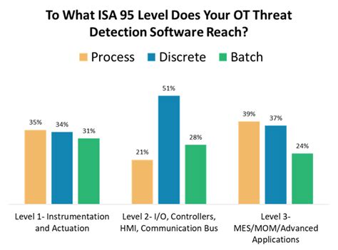 Ics Cybersecurity Twists Turns And Roadblocks