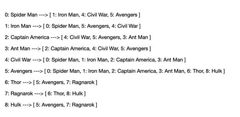 graph algorithms implementation in swift avengers example by hem poudyal the startup medium