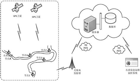 Direct Power Spectral Method Based All Weather Long Drainage Basin Water Quality Monitoring And